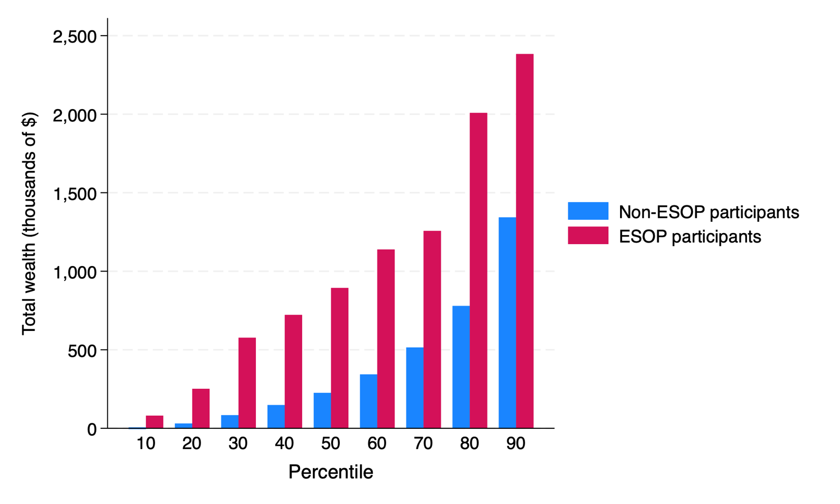 ESOPs and Retiree Wealth: Evidence from the Health and Retirement Study | Employee Ownership ...